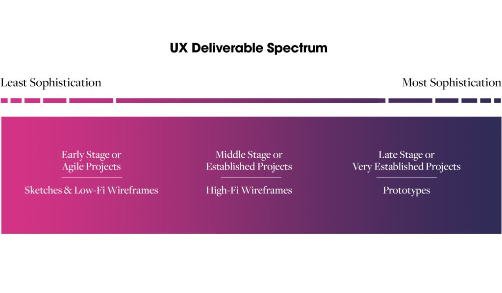 UX vs. UI Design: What’s the Difference? - Colour Outside